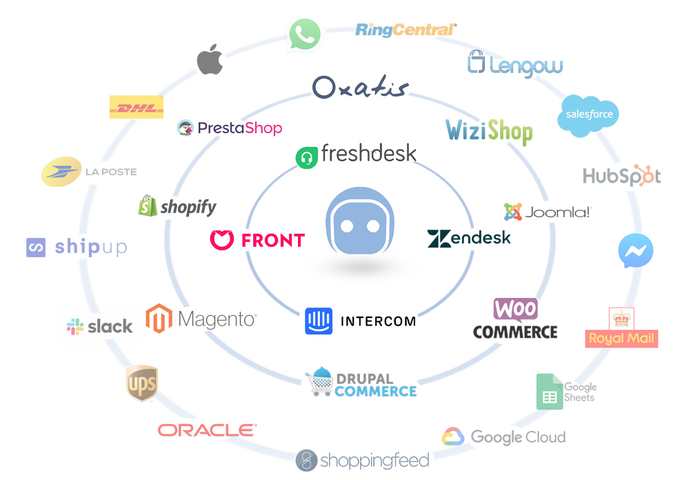 Politique de confidentialité et RGPD | Botmind